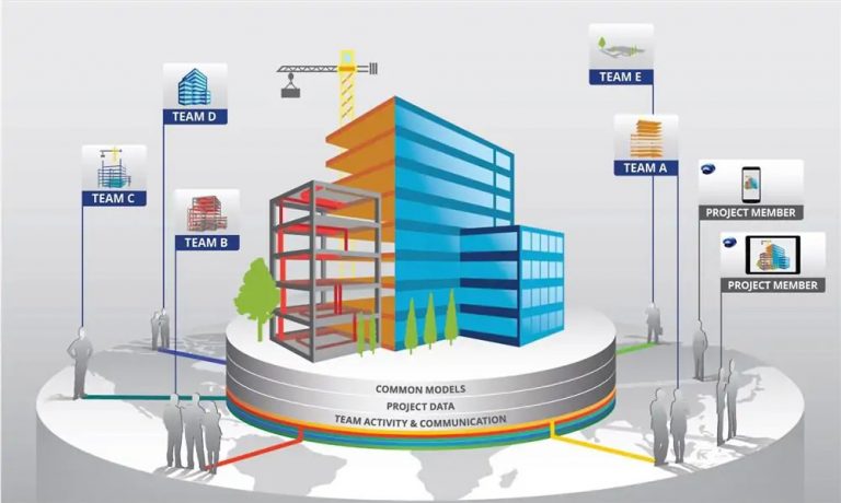 What is BEP and what is EIR? What is CDE? - BuildEXT